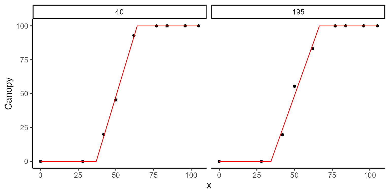 Modeling plant height • flexFitR