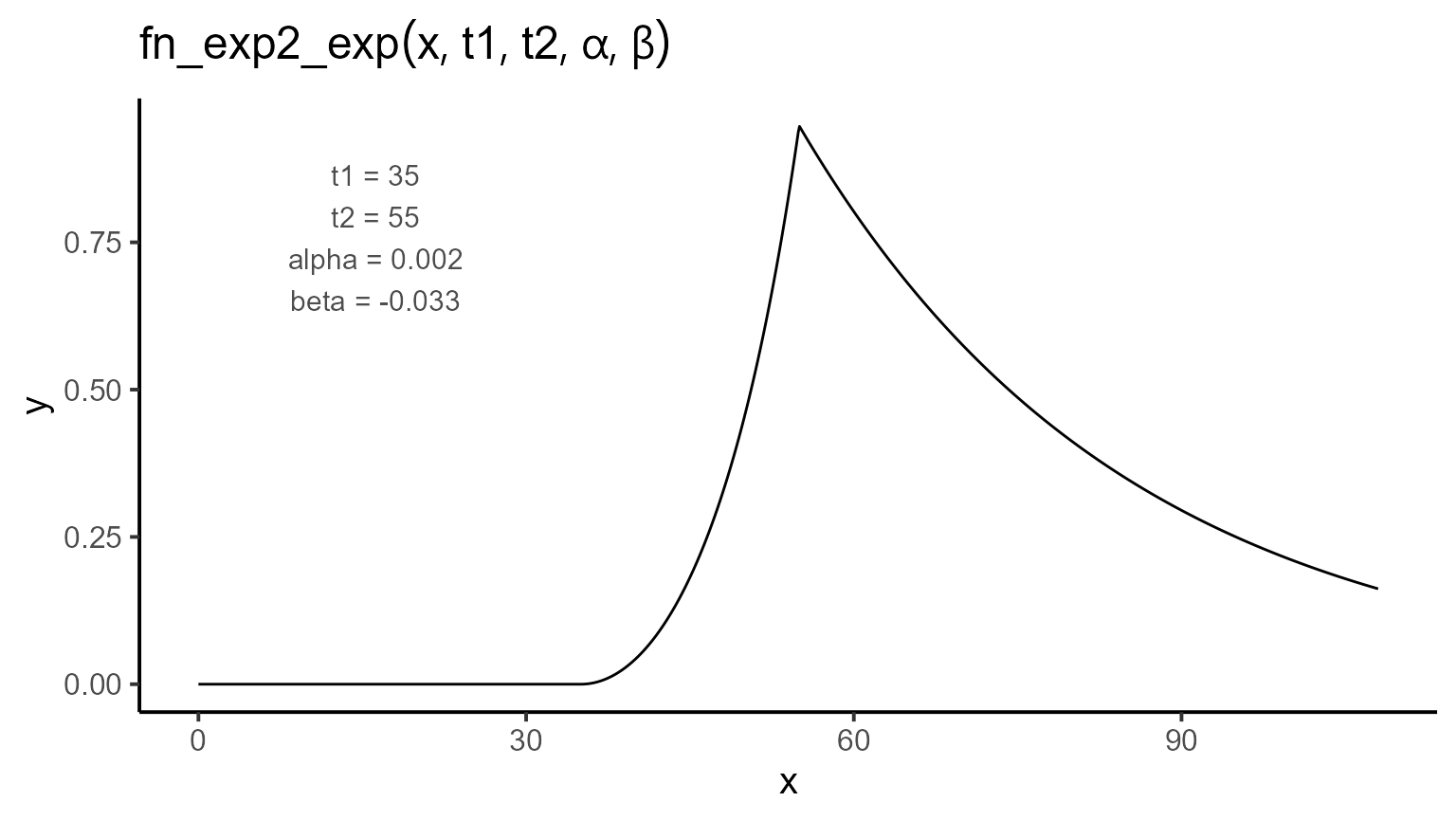 Modeling plant height • flexFitR